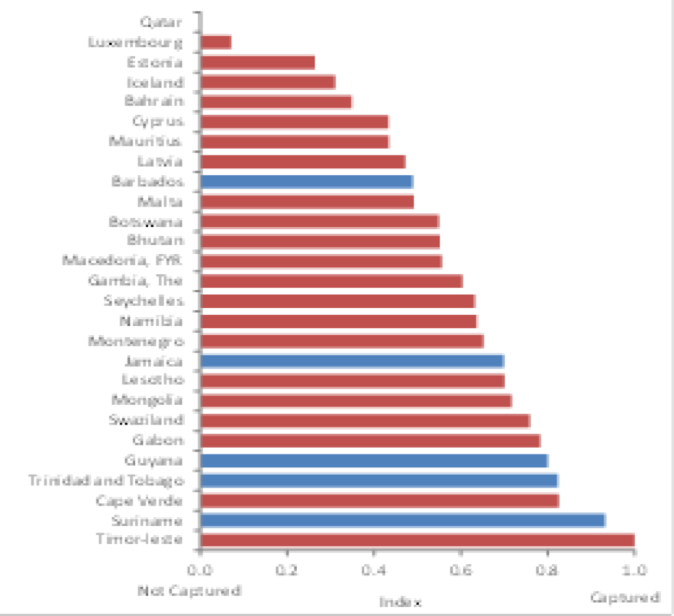Are Governments an Advantage for Some Firms, Yet a Disadvantage for ...