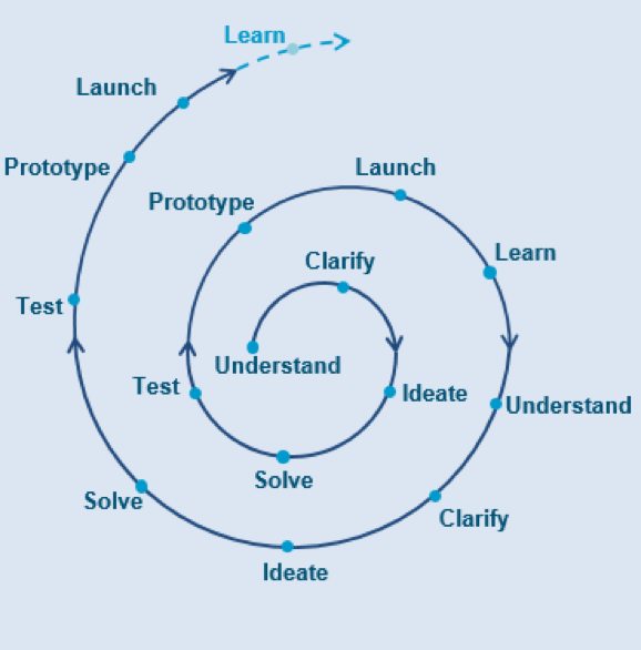 The Caribbean Data Portal: Towards resolving the Caribbean’s data ...