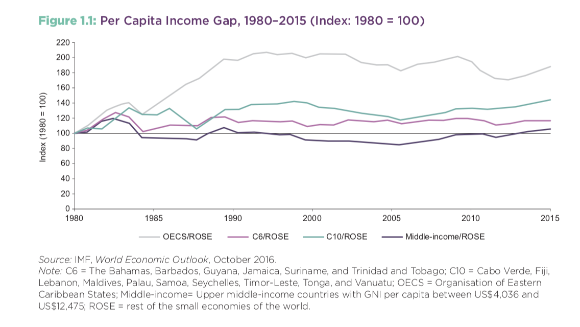 Together for Prosperity in the Caribbean? - Caribbean Development Trends