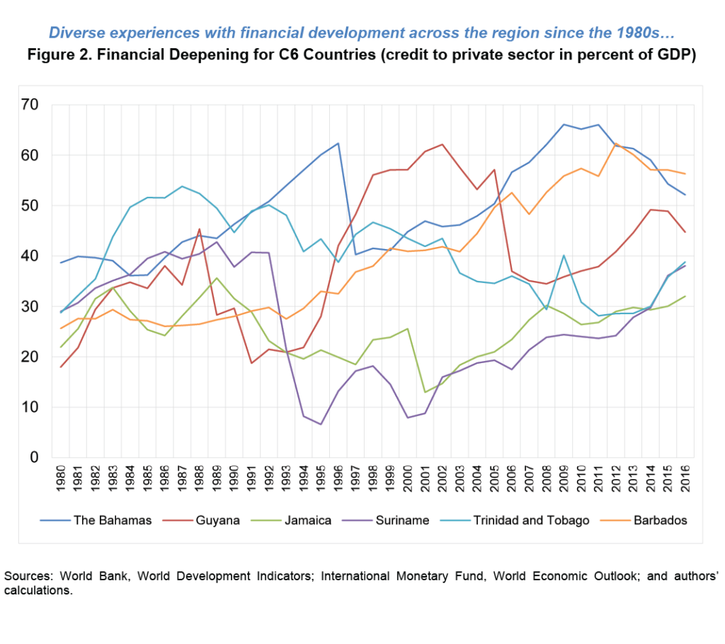 Podcast Series: Financial Development and Inclusion in Jamaica and the ...
