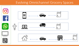 Digital Maturity, Omnichannels and the SME Grocery - Caribbean Development Trends