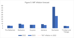 Riding the economic waves: Trinidad and Tobago’s navigation through the ...