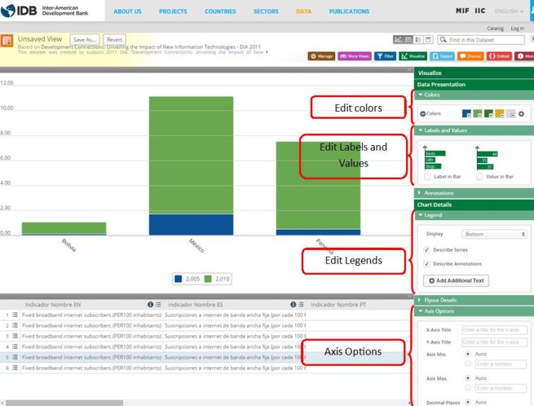 How to create your own visualizations in the IDB open data portal ...