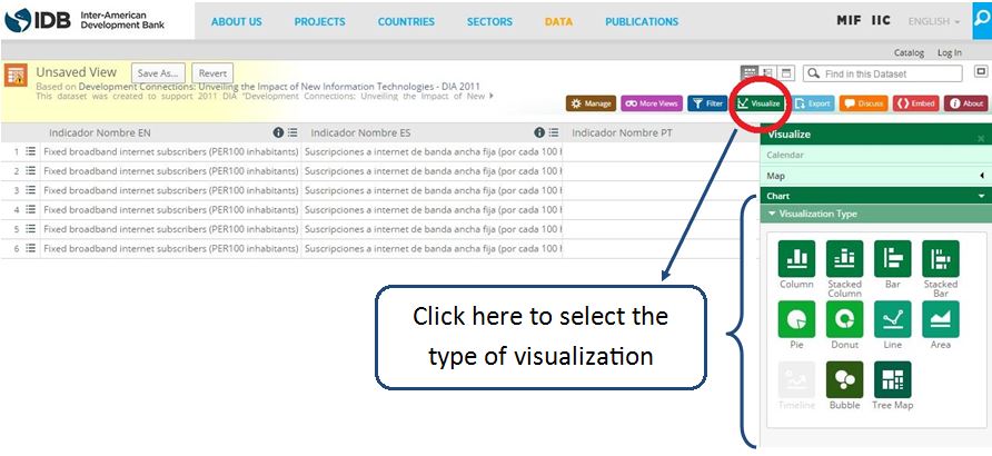 How to create your own visualizations in the IDB open data portal ...