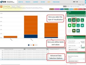 How to create your own visualizations in the IDB open data portal ...
