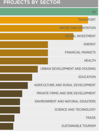 Do you want to make your project successful? Learn about risk ...