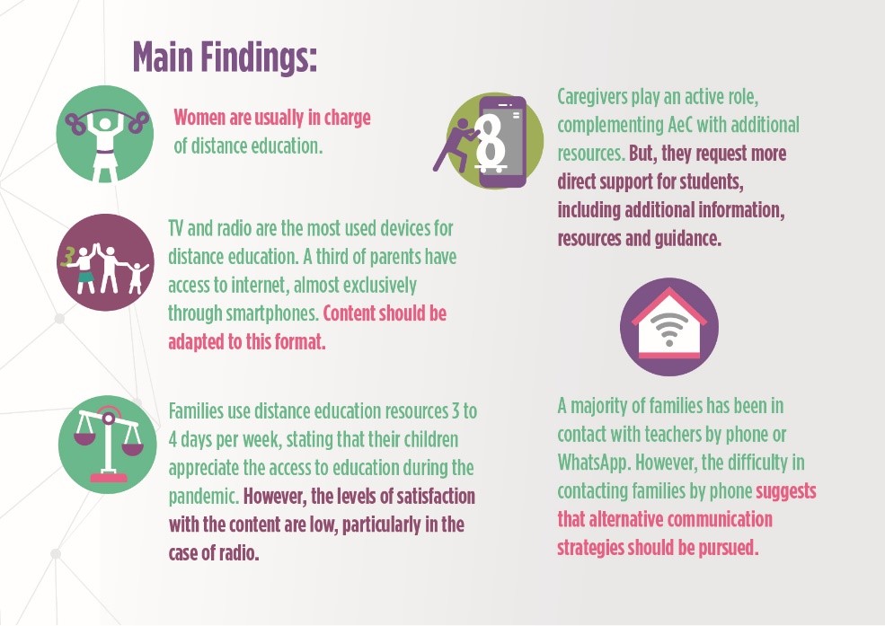 The opinion of more than 8,000 families on remote education during the ...