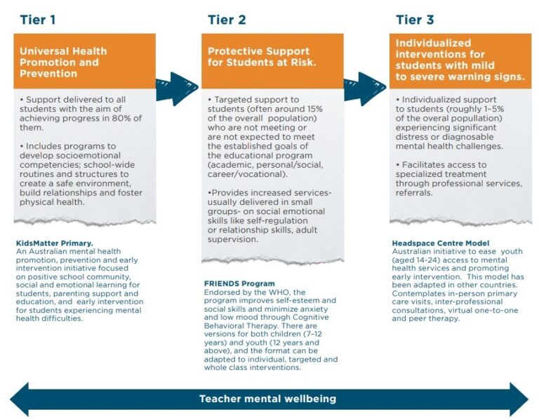 How Should Schools Respond to the COVID-19 Mental Health Crisis?