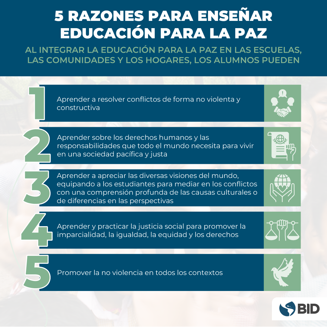 CUED: Día Internacional de la Paz: ¿Qué es la educación para la paz y ...