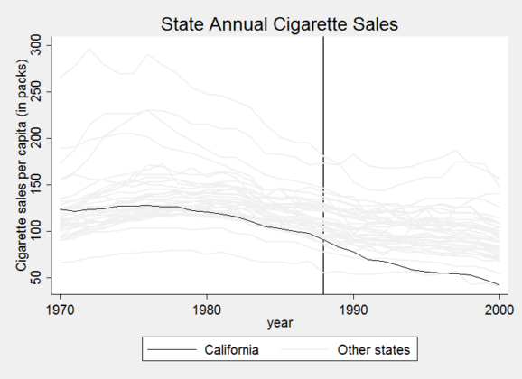 The synth_runner Package: Utilities to Automate Synthetic Control Estimation Using synth - Impacto