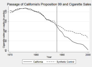The synth_runner Package: Utilities to Automate Synthetic Control Estimation Using synth - Impacto