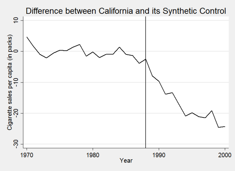 The synth_runner Package: Utilities to Automate Synthetic Control Estimation Using synth - Impacto