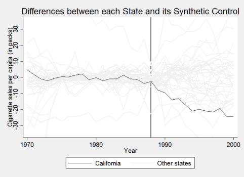 The synth_runner Package: Utilities to Automate Synthetic Control Estimation Using synth - Impacto