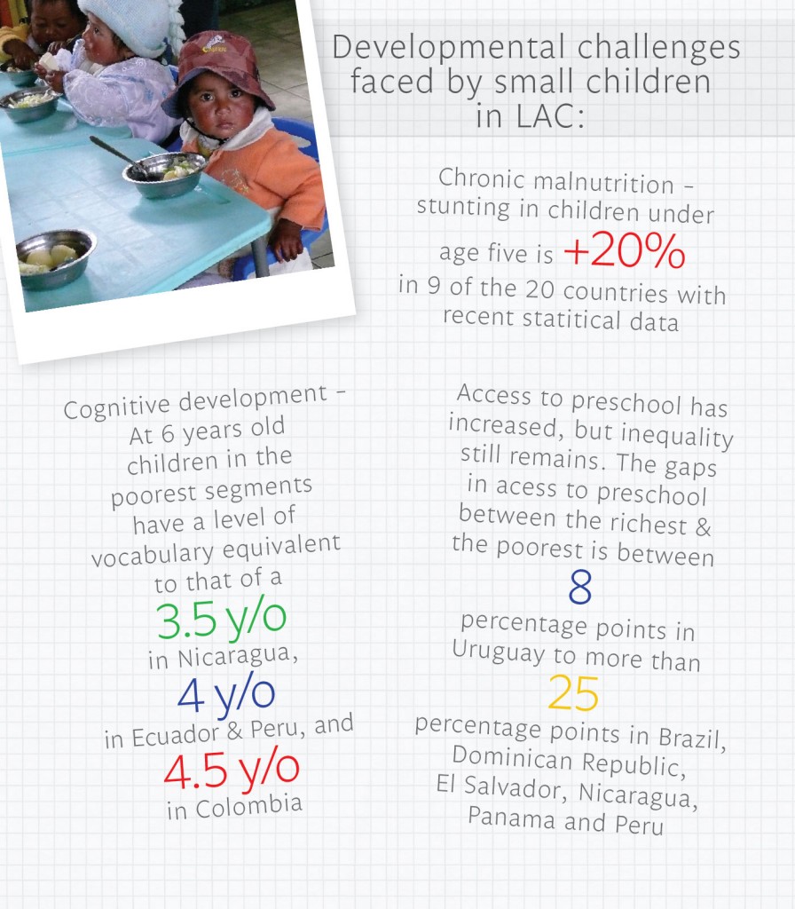 Findings of Early Childhood Programs in 19 Countries - Impacto