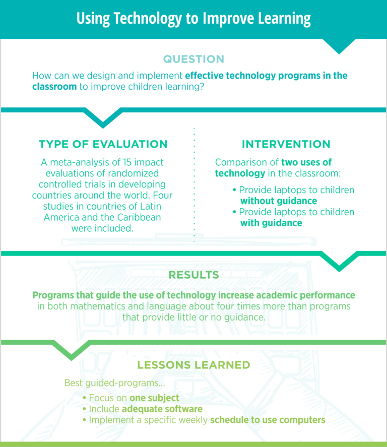 To Guide or not to Guide? Using Technology to Improve Learning - Impacto