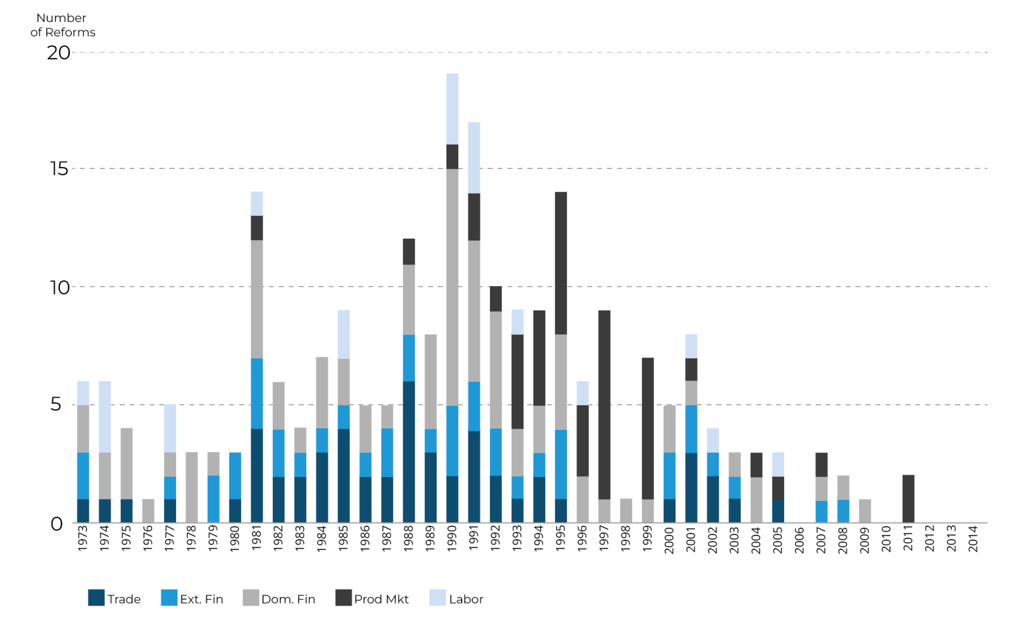 Structural Reforms: New Recipes for Evolving Needs - Impacto