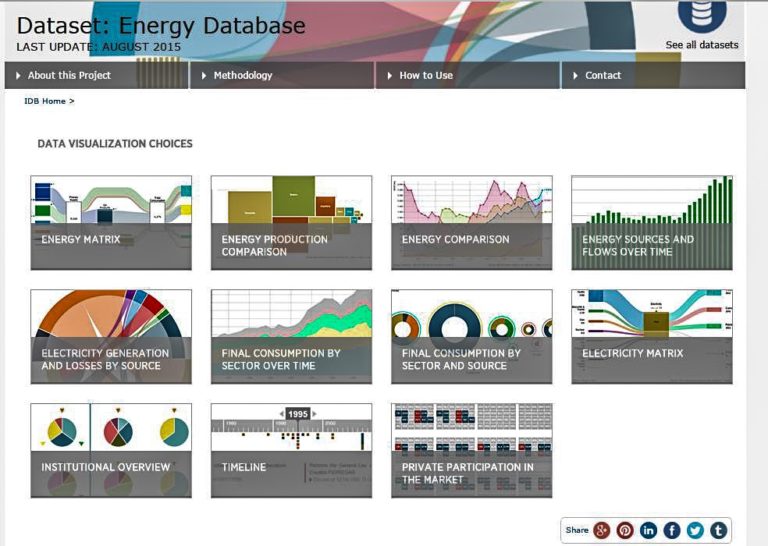 5 Innovative Ways to Use Our Energy Database - Energía para el Futuro