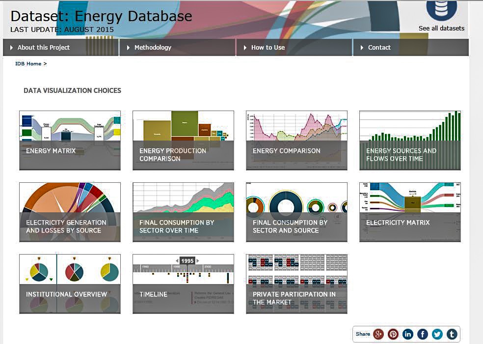 5 Innovative Ways to Use Our Energy Database - Energía para el Futuro
