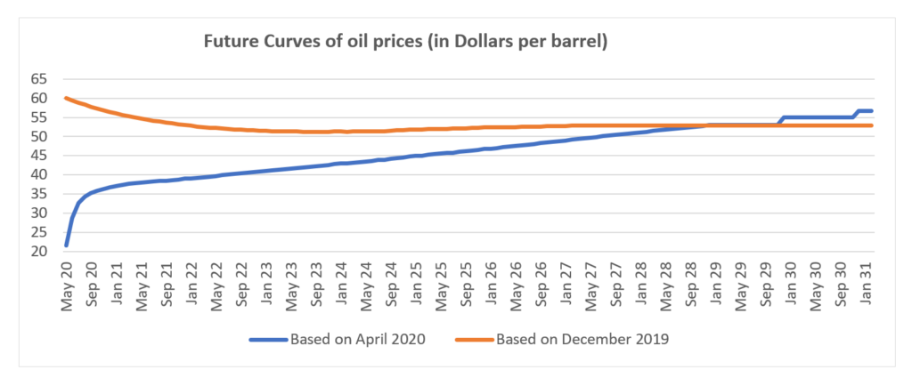 Leveraging the Benefit of Low Oil Prices: A Call for Hedging Actions ...