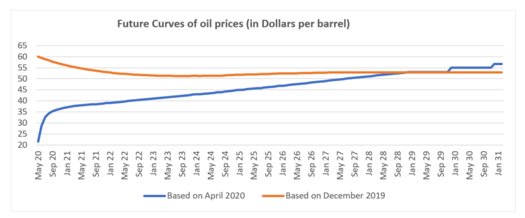 Leveraging the Benefit of Low Oil Prices: A Call for Hedging Actions ...