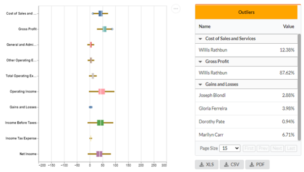 Tax Administration 3.0: IDB open-source software leverages digital accounting data to facilitate ...