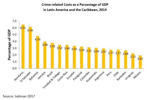 Organized Crime, Eroding Democracy in Latin America and the Caribbean ...