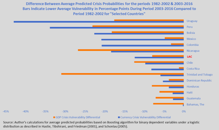 Tackling the Vulnerability to Economic Crisis - Ideas Matter
