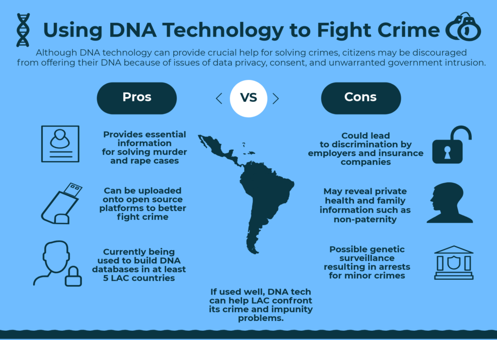 The Benefits and Drawbacks of DNA Technologies to Fight Crime - Ideas ...