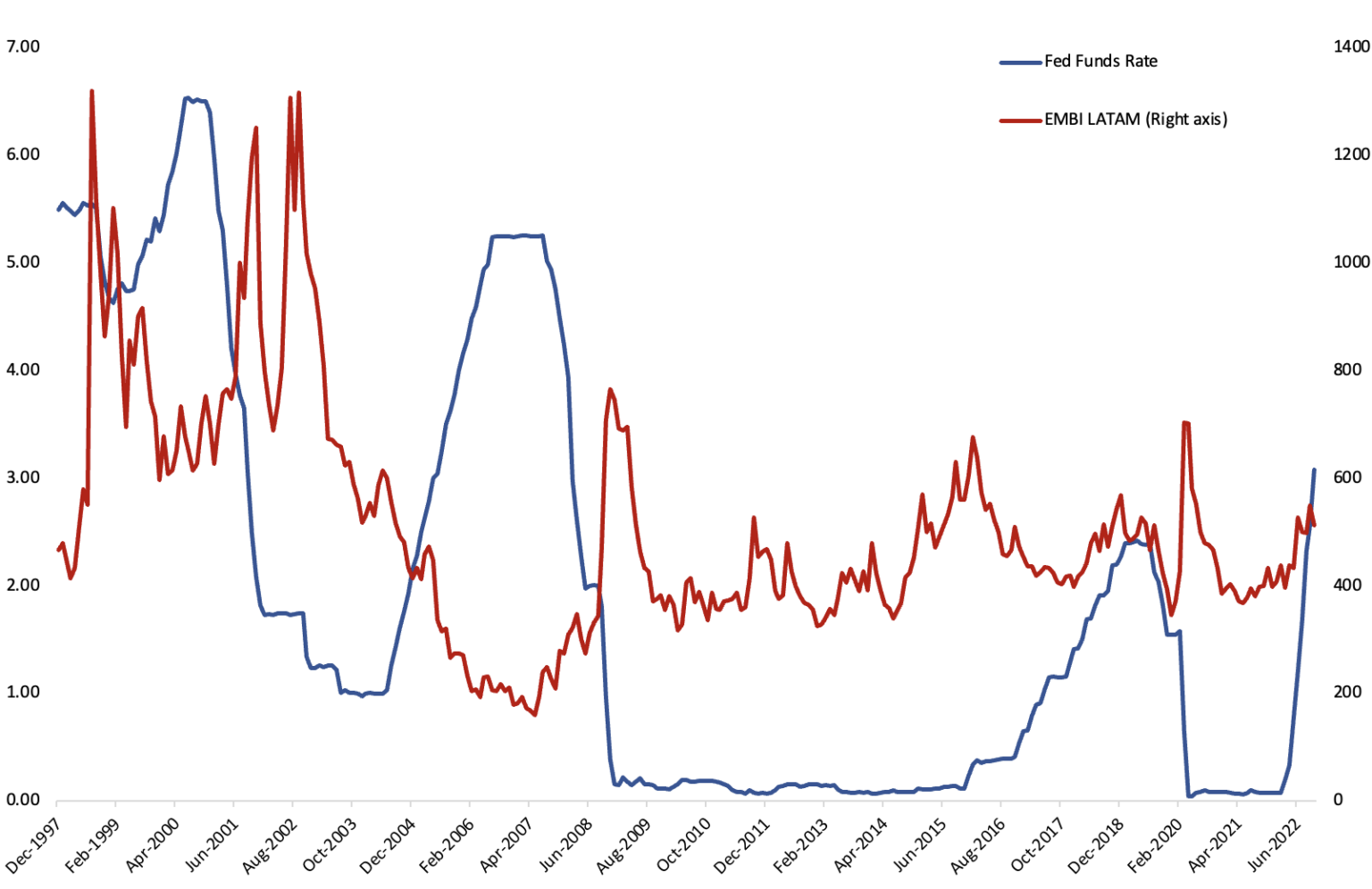 US Interest Rates and the Cost of Borrowing for Emerging Economies ...