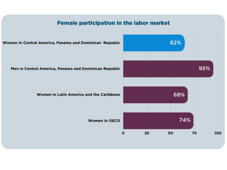 Laws for gender equality: a step towards economic growth - ¿Y si ...