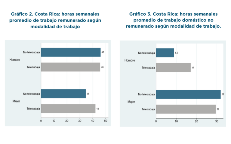 El teletrabajo y la brecha de género - ¿Y si hablamos de igualdad?