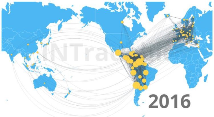 Cinco herramientas de visualización de datos en INTrade que te ayudarán ...