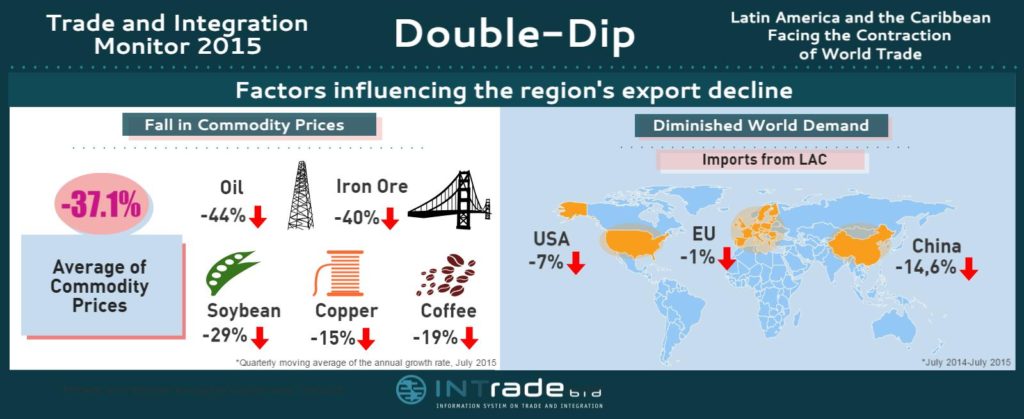 Why is export diversification so urgent? - Beyond Borders