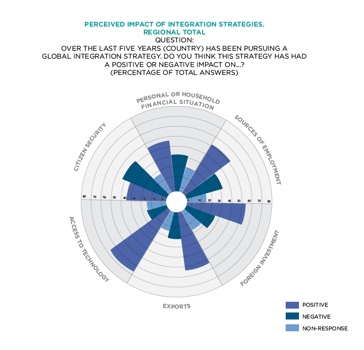 What does integration mean for Latin Americans? - Beyond Borders