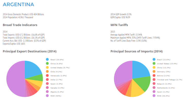 How can we understand the complexity of trade data? - Beyond Borders