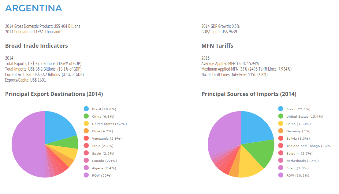 How can we understand the complexity of trade data? - Beyond Borders
