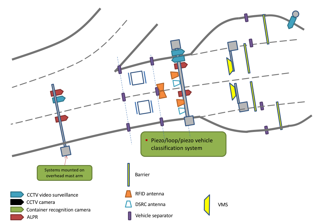 Smart Highways Speed Up Border Crossings - Beyond Borders