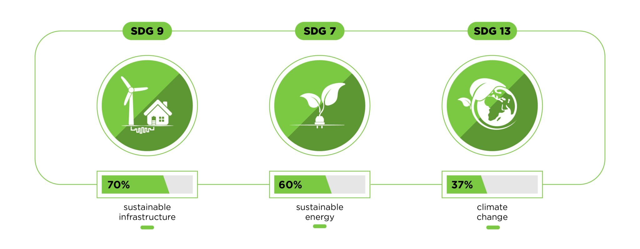 Promoting Green FDI: Essential but Invisible to the Eye? - Beyond Borders