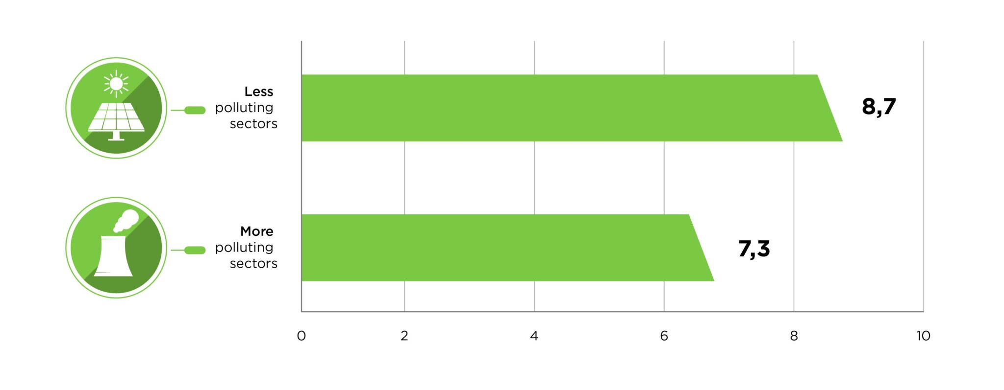 Promoting Green FDI: Essential but Invisible to the Eye? - Beyond Borders