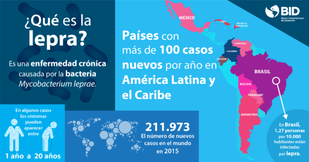 ¿Qué es la lepra? Una enfermedad infecciosa crónica, pero curable y ...