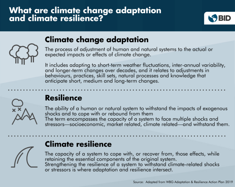 Measuring climate resilience: a common framework to take the first step