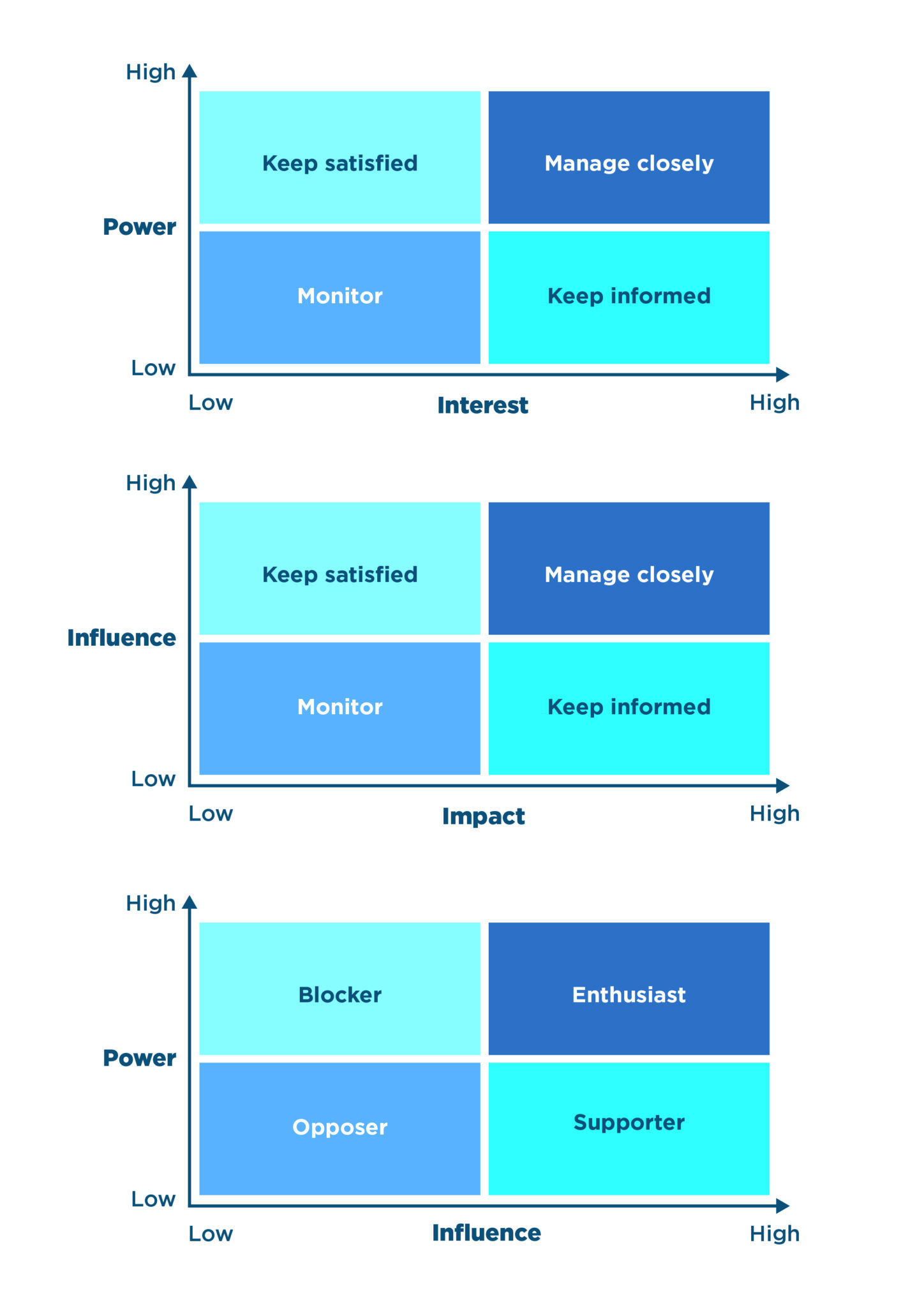 How to create a stakeholder map for your project (Part 1/2 ...